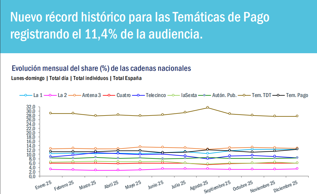 BALANCE ANUAL DE AUDIENCIAS 2025 - GECA